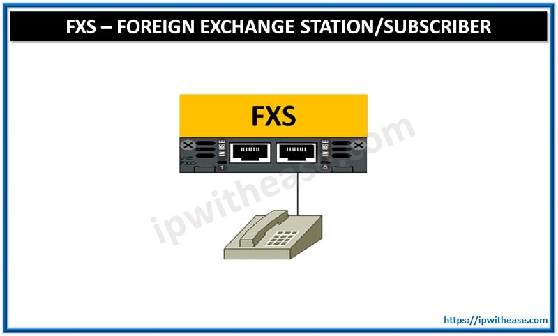 FXS – FOREIGN EXCHANGE STATION/SUBSCRIBER - IP With Ease