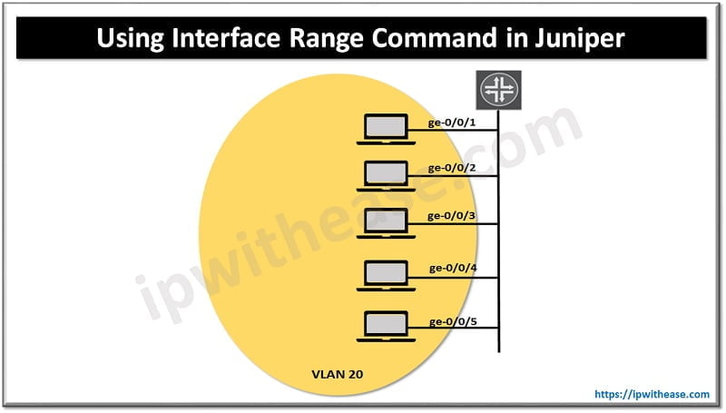 Enable/Disable Interface in Juniper - IP With Ease