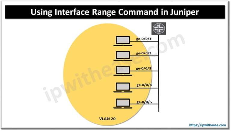 Using Interface Range Command In Juniper Configure Multiple Interfaces