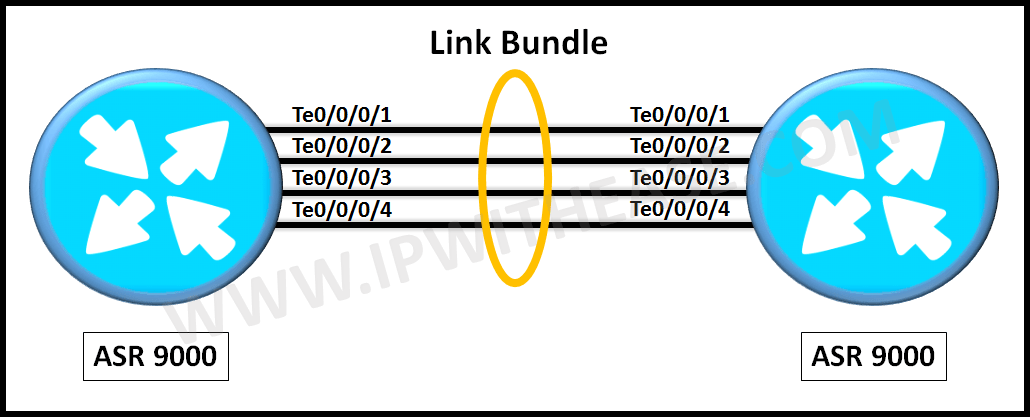 Meaning Of Line Vty 0 4 In Configuration Of Cisco Router Or Switch Ip