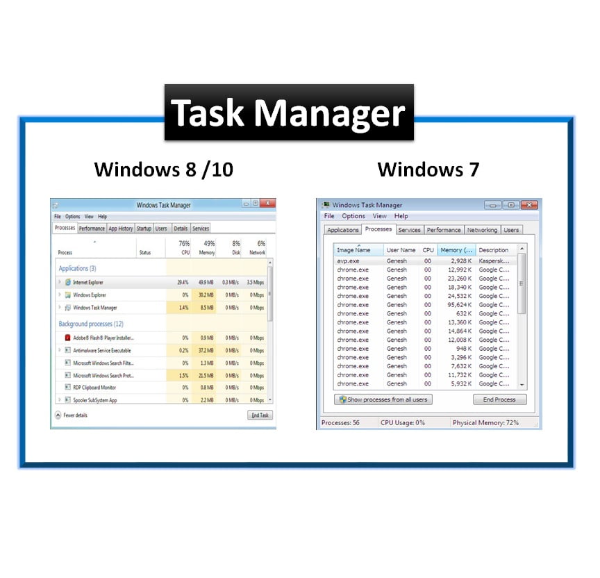 How to View Background Programs running on my computer - IP With Ease