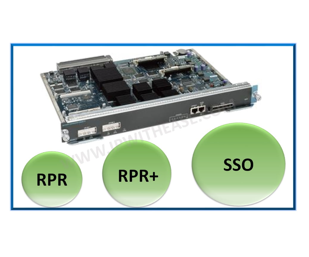RPR vs RPR+ vs SSO - IP With Ease
