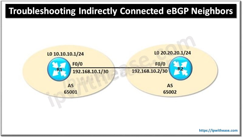Troubleshooting Indirectly Connected eBGP Neighbors - IP With Ease