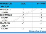 Java Vs Python Detailed Comparison Ip With Ease