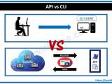 Api Vs Cli Ip With Ease