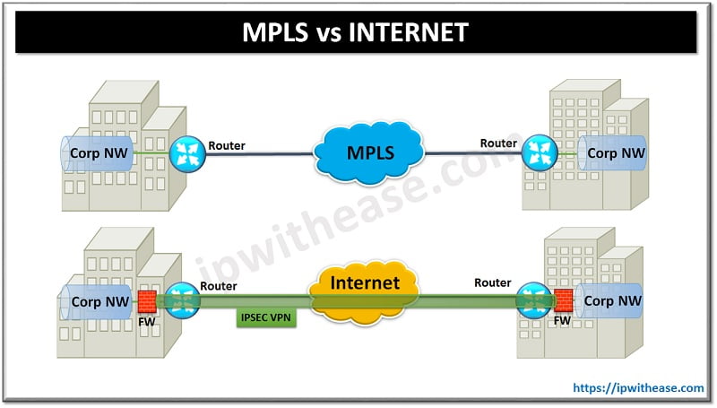 HSRP vs VRRP vs GLBP - IP With Ease