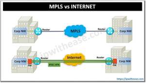MPLS vs Internet - Difference between MPLS and Internet - IP With Ease