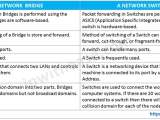 Network Bridge Vs Switch Know The Difference Ip With Ease