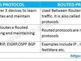 Routed Protocols Vs Routing Protocols Ip With Ease