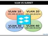 Layer 2 Vs Layer 3 Vpn Know The Difference Ip With Ease