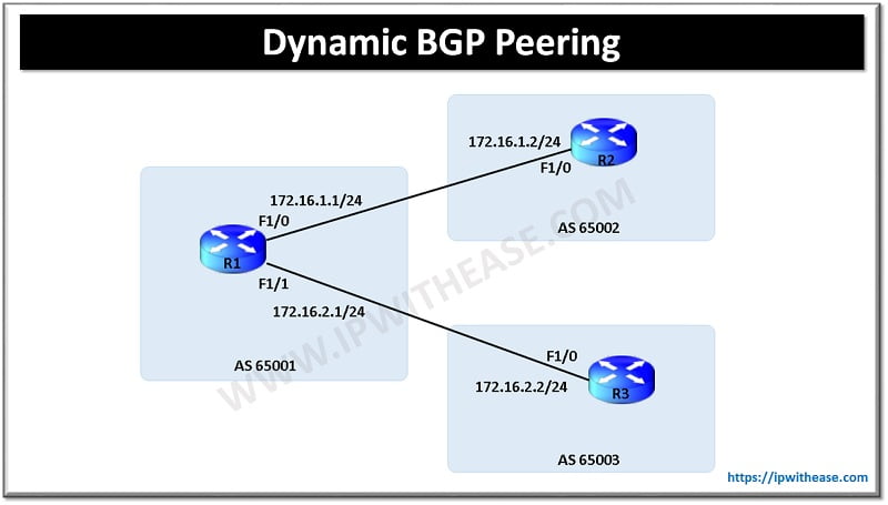 Dynamic BGP Peering - IP With Ease