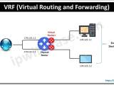 Cisco Leaf And Spine Network Topology