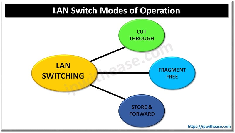 What is Process Switching? - IP With Ease
