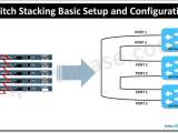 Switch Stacking Basic Setup And Configuration Steps Ip With Ease