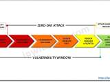 What Is Zero Day Exploit Ip With Ease
