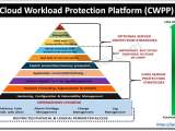 What Is Cloud Workload Protection Platform Cwpp Ip With Ease