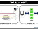 Types Of Api Protocols Ip With Ease