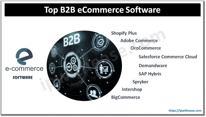 The Top B2B eCommerce Software for Wholesalers - IP With Ease