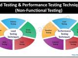 Techniques For Load Testing Performance Testing In Non Functional