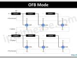 Advanced Encryption Standard Aes Ip With Ease