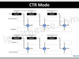 Advanced Encryption Standard Aes Ip With Ease