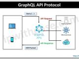 Types Of Api Protocols Ip With Ease
