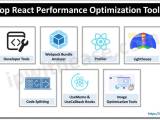 Top React Performance Optimization Tools You Should Know Ip With Ease