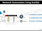 Network Automation Using Ansible Step By Step Guide Ip With Ease