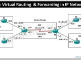Vrf Virtual Routing And Forwarding In Ip Networks Ip With Ease