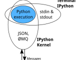 How Ipython Works Ipython 3 2 1 Documentation