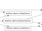 Demo Ipython V0 10 1 Documentation