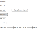 Iplib Ipython 0 10 2 Documentation