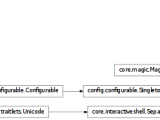 Core Interactiveshell Ipython 0 11 Documentation