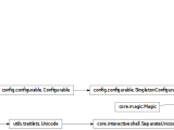 Core Interactiveshell Ipython V0 12 1 Documentation