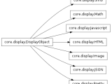 Core Display Ipython V0 12 Documentation