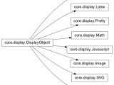 Core Display Ipython 0 13 2 Documentation