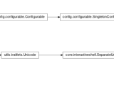 Core Interactiveshell Ipython 0 13 2 Documentation