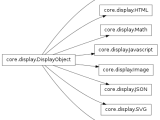Core Display Ipython 0 13 Documentation