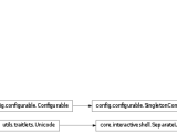 Core Interactiveshell Ipython 0 13 Documentation