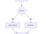 Free Javascript Error Handling Tutorial For Beginners Js Errors