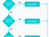 Mastering Javascript Conditional Statements A Comprehensive Guide