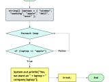 Master Java Break Continue Statements Free Tutorial