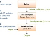 Free Java Compilation Process Course