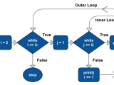 Python While Loops Master Repetitive Tasks In Python
