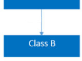 Master Java Inheritance Types Examples