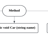 Java Method Overloading Vs Overriding Key Differences Explained