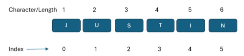 Python Sets Iqra Technology - Best Minimal Wallpapers in Mobile