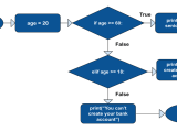 Python If Else Statements Master Decision Making In Python