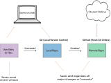 2 Version Control Package Development In R