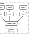 Implementing A Reusable Feedback Delay Web Audio Tutorials